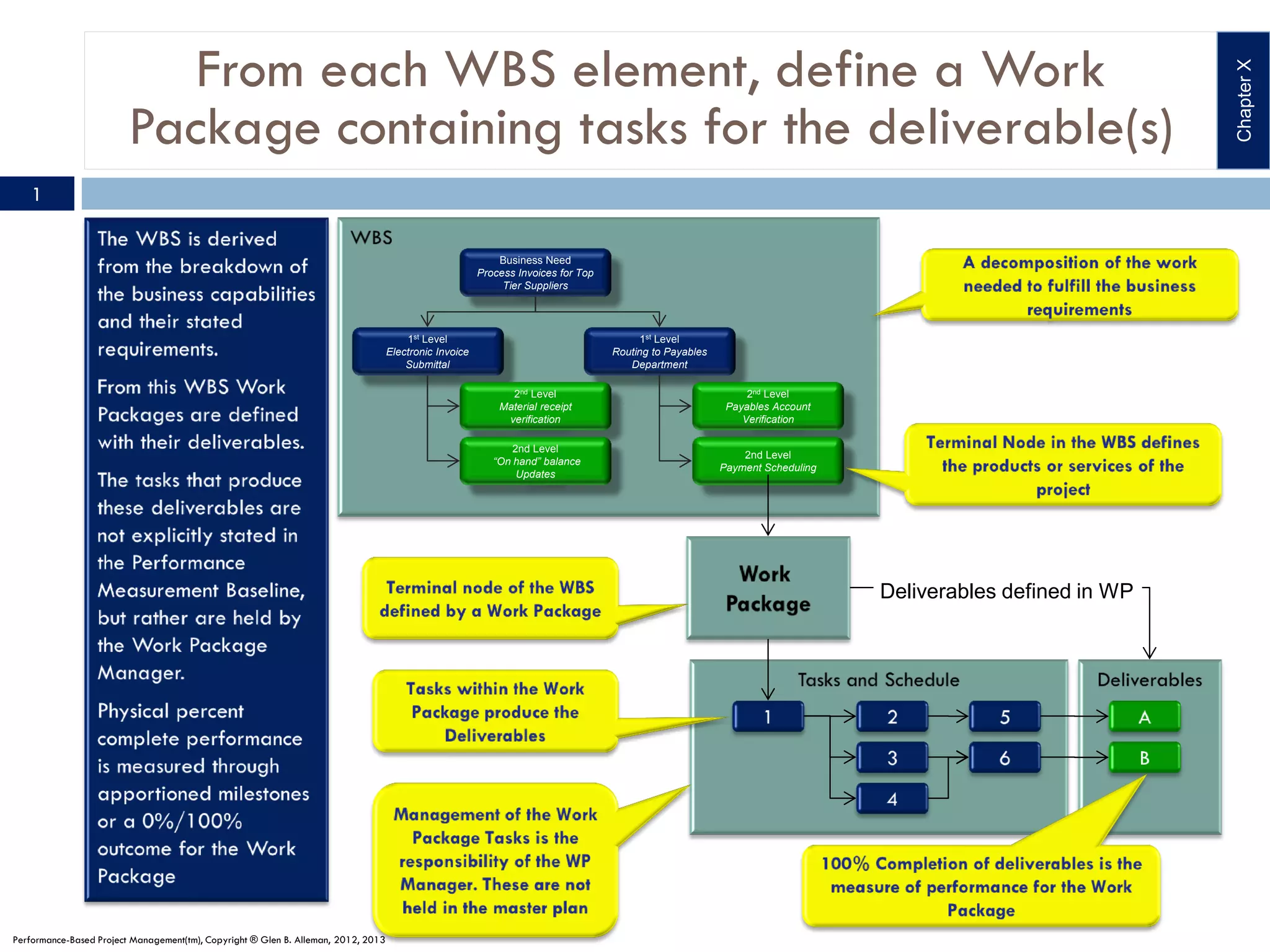 From each wbs element define a work | PPT