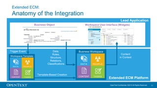 From ECM to Extended ECM | PPT