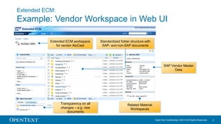 From ECM to Extended ECM | PPT