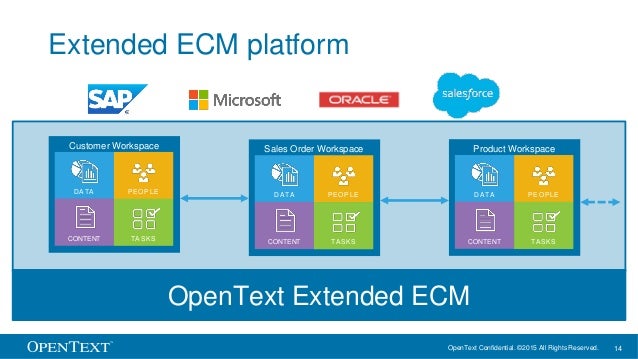From ECM to Extended ECM