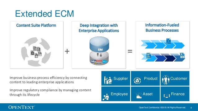 From ECM to Extended ECM