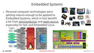 From Embedded to IoT and From Cloud to Edge & AIoT -- A computer ...