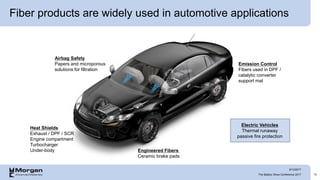 Fiber Materials for Lithium Ion Batteries | PDF