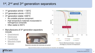 Fiber Materials for Lithium Ion Batteries | PDF