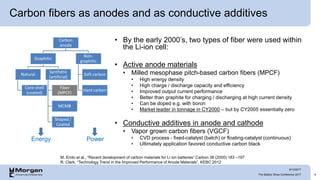Fiber Materials for Lithium Ion Batteries | PDF