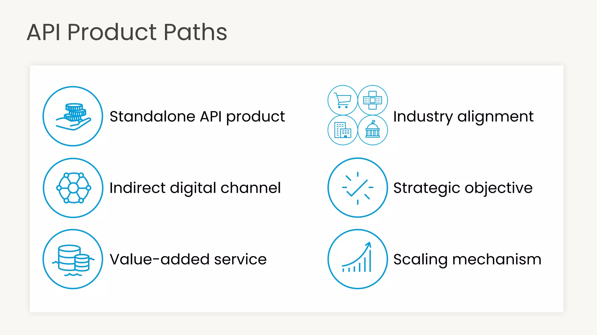 From Enterprise SaaS to Self-Serve Api- the S.T.R.E.A.M. Framework for API Launch | PPT