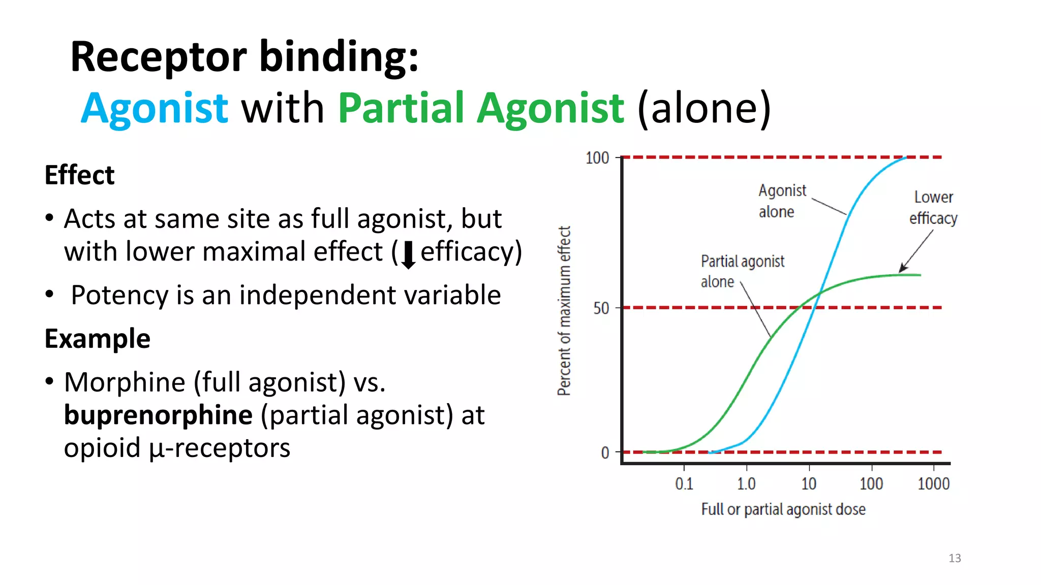 From enzyme Kinetics to Drug Receptor Interactions | PDF