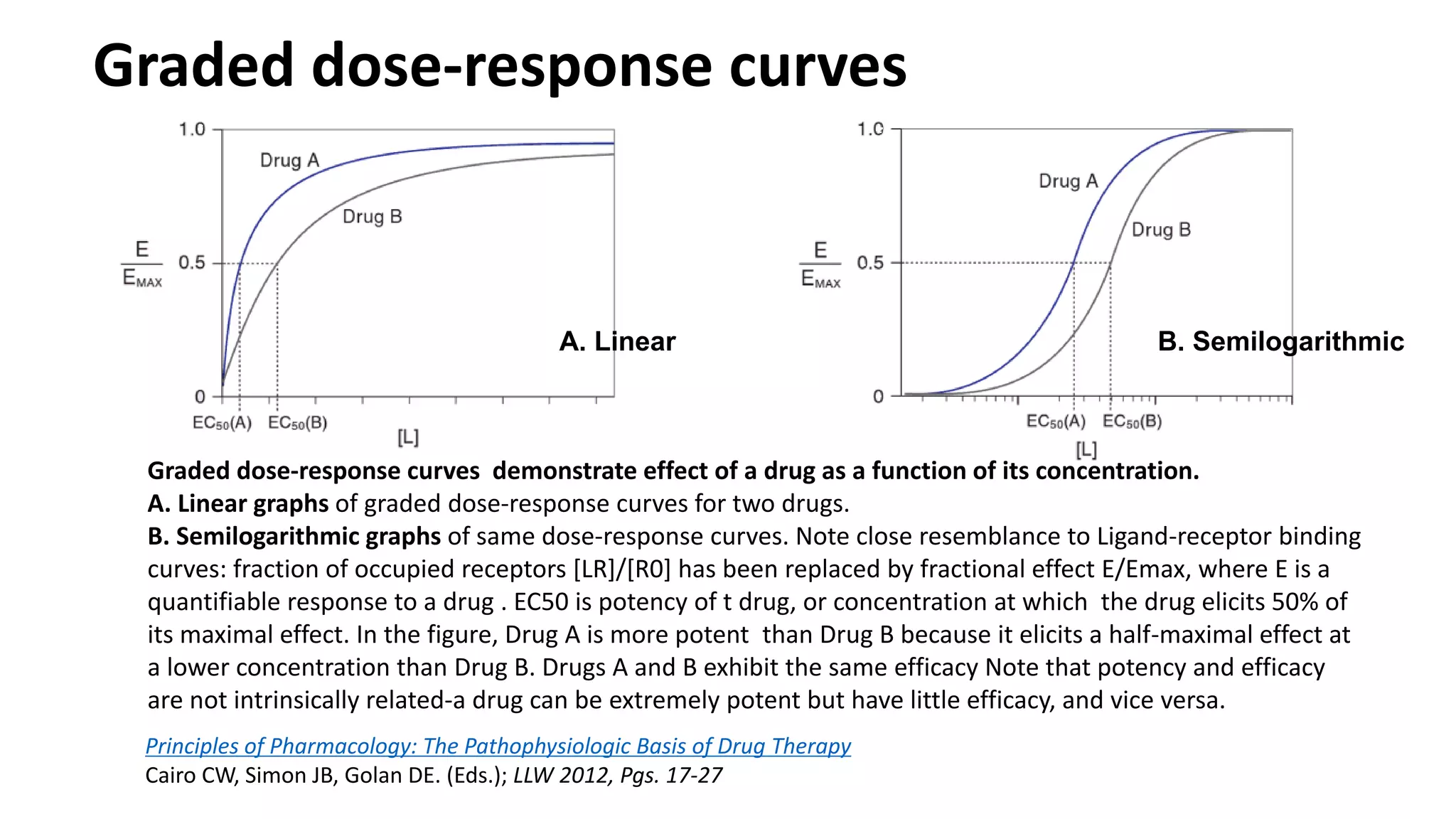 From enzyme Kinetics to Drug Receptor Interactions | PDF