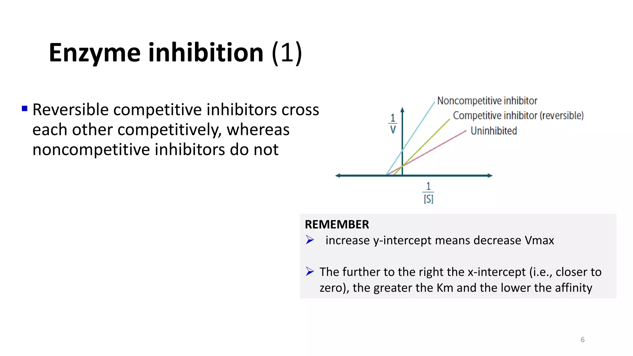 From enzyme Kinetics to Drug Receptor Interactions | PDF