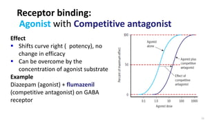 From enzyme Kinetics to Drug Receptor Interactions | PDF