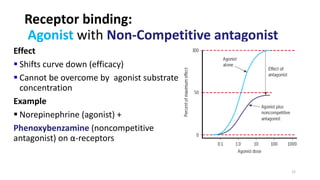 From enzyme Kinetics to Drug Receptor Interactions | PDF