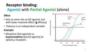 From enzyme Kinetics to Drug Receptor Interactions | PDF