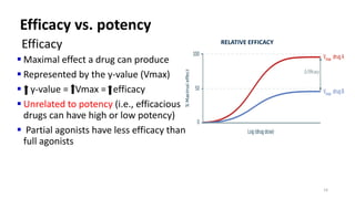 From enzyme Kinetics to Drug Receptor Interactions | PDF