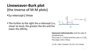 From enzyme Kinetics to Drug Receptor Interactions | PDF