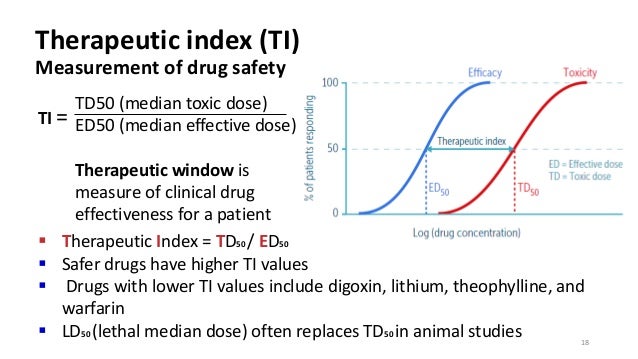 From enzyme Kinetics to Drug Receptor Interactions