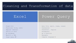 From Excel hero to Power BI champion | PPT