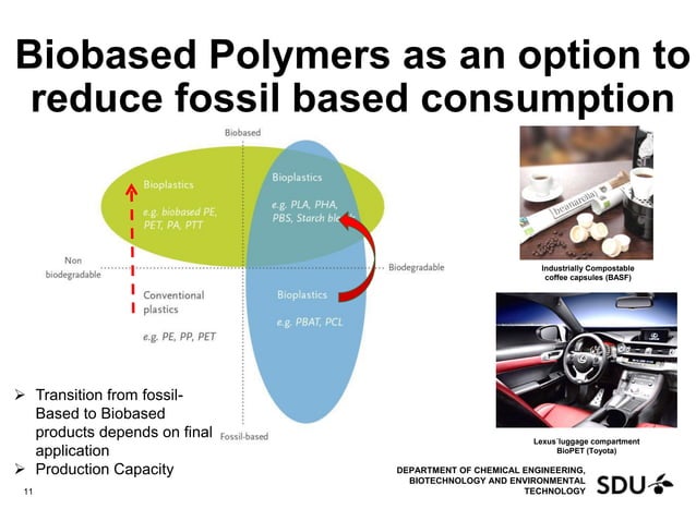 From fossil to Biobased polymer in membrane technology v. Kelly Briceno ...