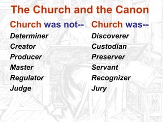 "From God to us: The Biblical Canon" (by Intelligent Faith 315.com) | PPT