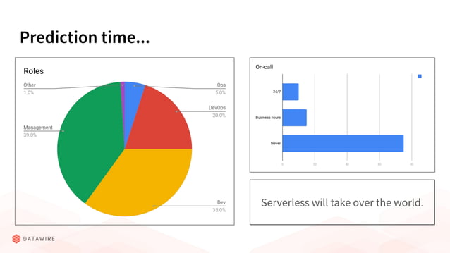 [Confoo Montreal 2020] From Grief to Growth: The 7 Stages of ...