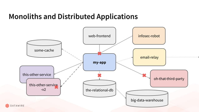 [Confoo Montreal 2020] From Grief to Growth: The 7 Stages of ...