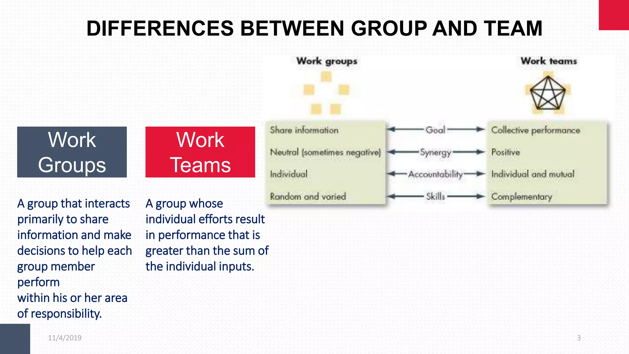 From groups to teams | PPTX | Science