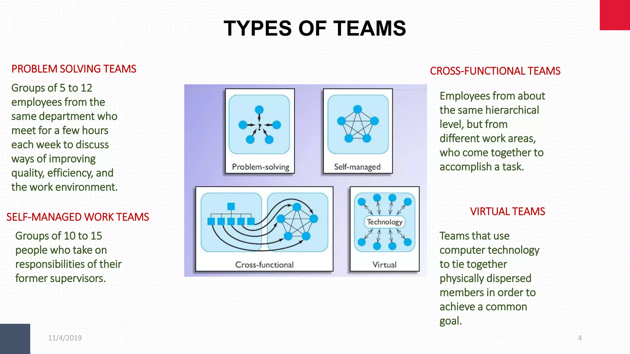 From groups to teams | PPTX | Science