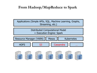 From hadoop to spark | PPT