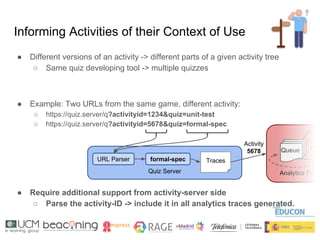 From heterogeneous activities to unified analytics dashboards | PPT
