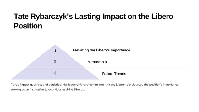 Tate Rybarczyk: A Role Model for Aspiring Volleyball Players | PPT