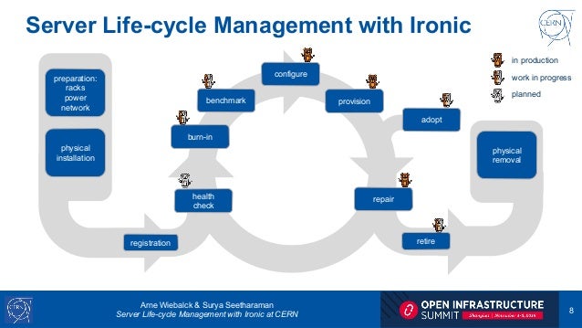 From hire to retire! server life cycle management with ironic at cern…