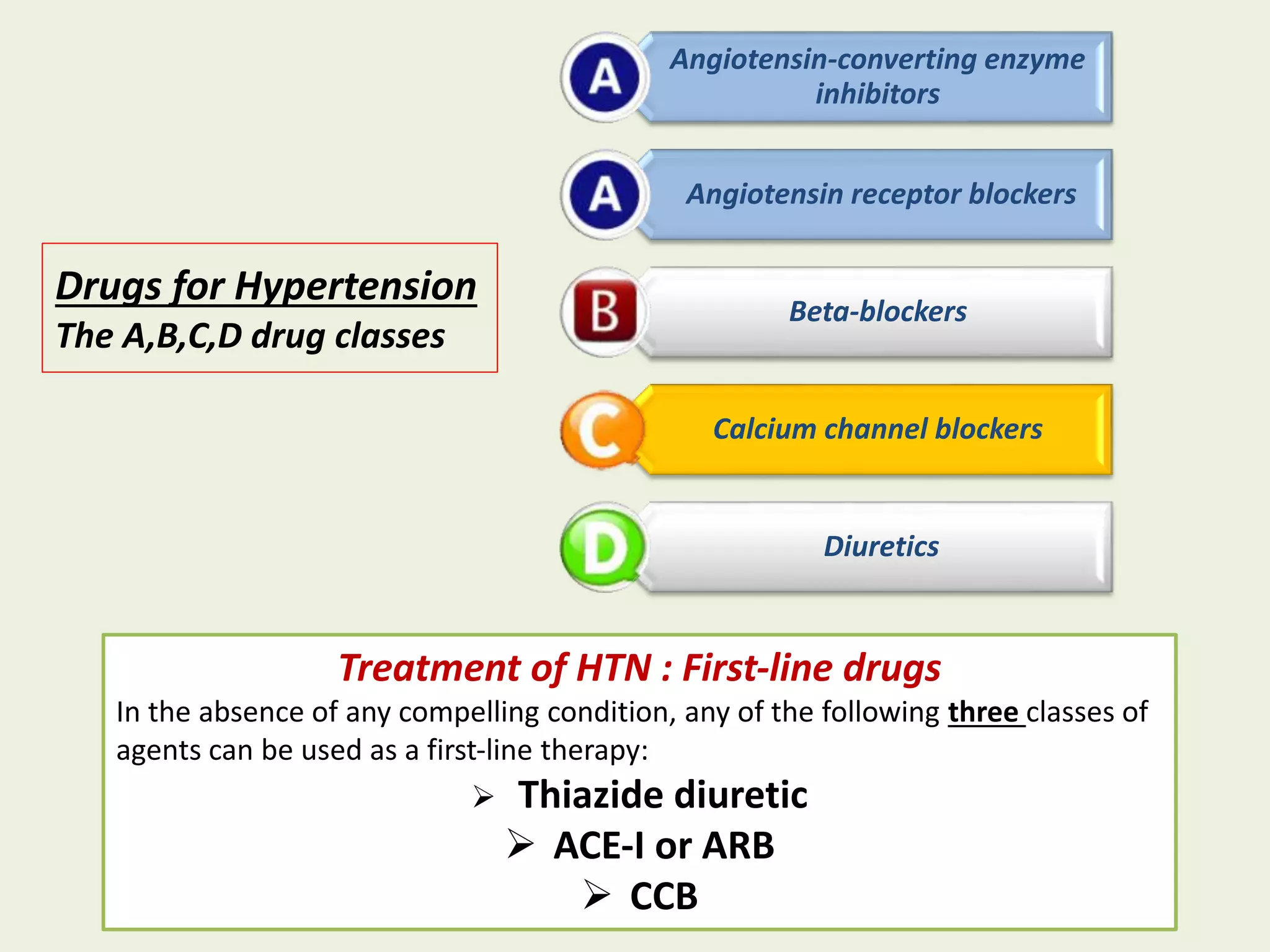 The Progression of Hypertensive Heart Disease.From hypertension to ...