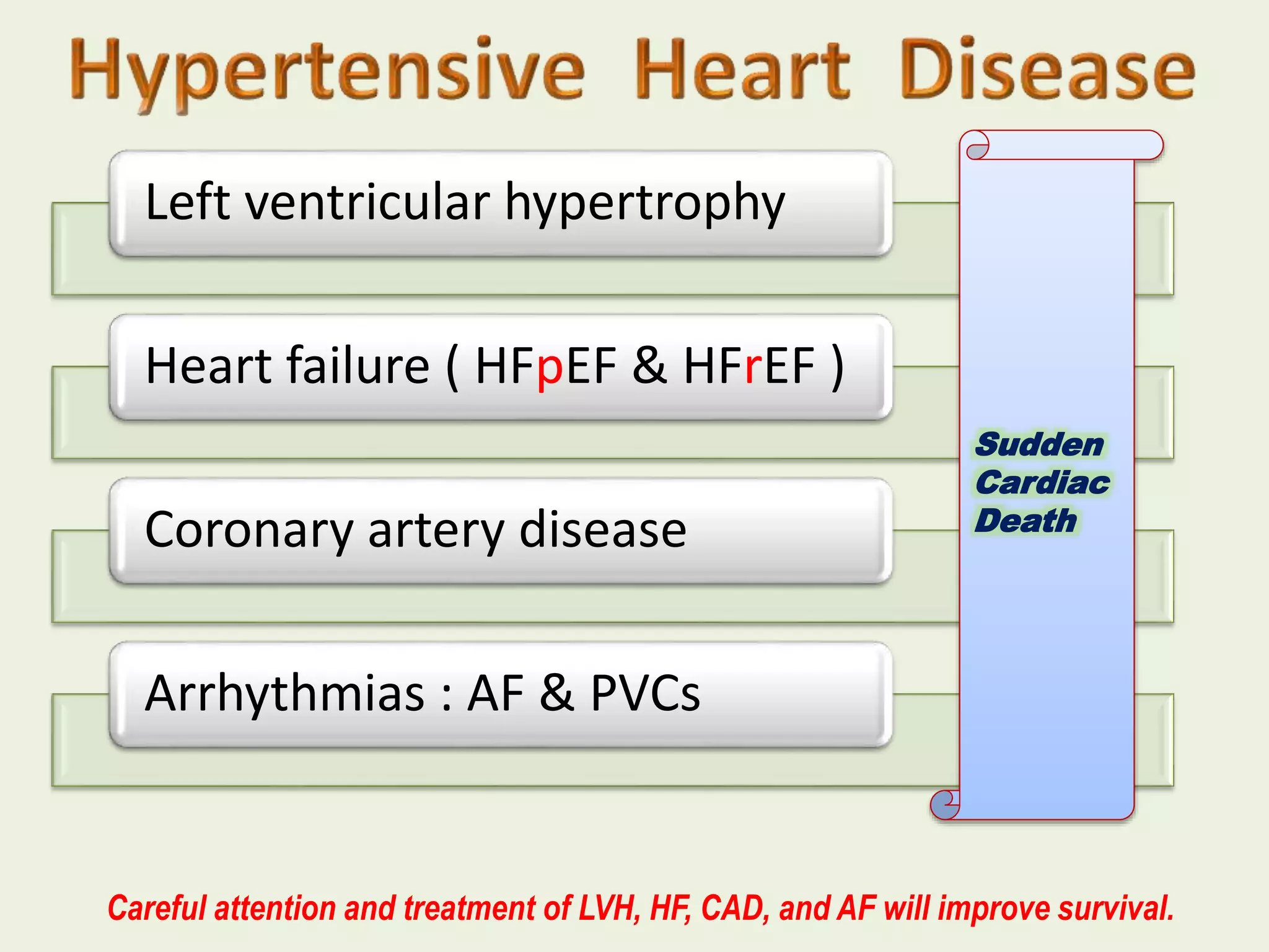 The Progression of Hypertensive Heart Disease.From hypertension to ...