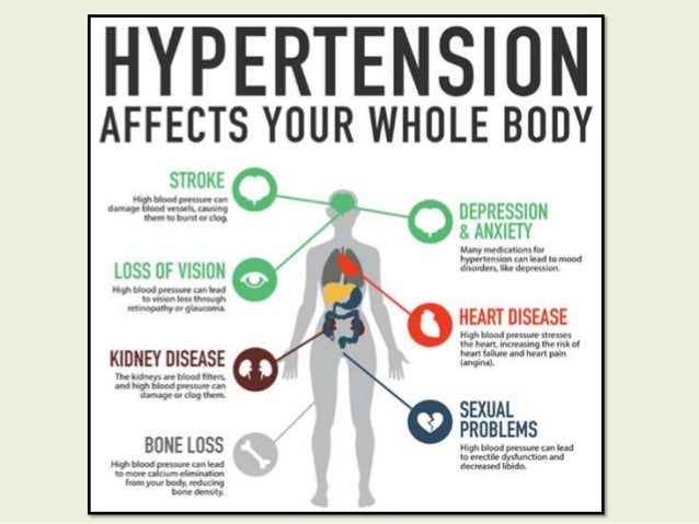 Hypertensive Heart Disease Types Symptoms And Diagnosis