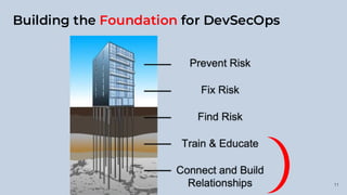 From Hype to Reality- The Broken State of DevSecOps and Its Maturity ...