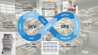From Hype to Reality- The Broken State of DevSecOps and Its Maturity ...