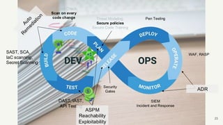 From Hype to Reality- The Broken State of DevSecOps and Its Maturity Model.pdf