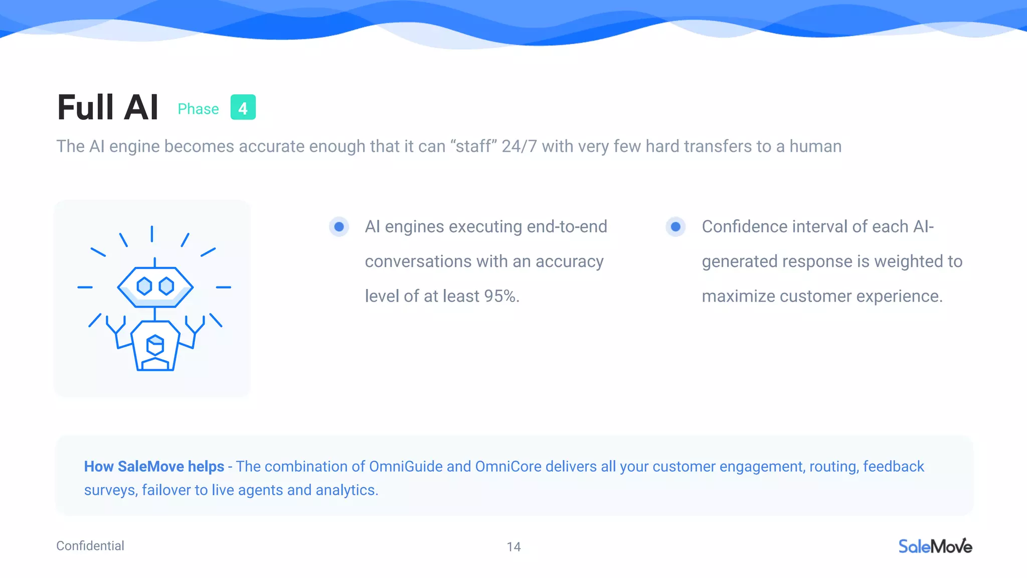 A Framework for Implementing Artificial Intelligence in the Enterprise | PPT