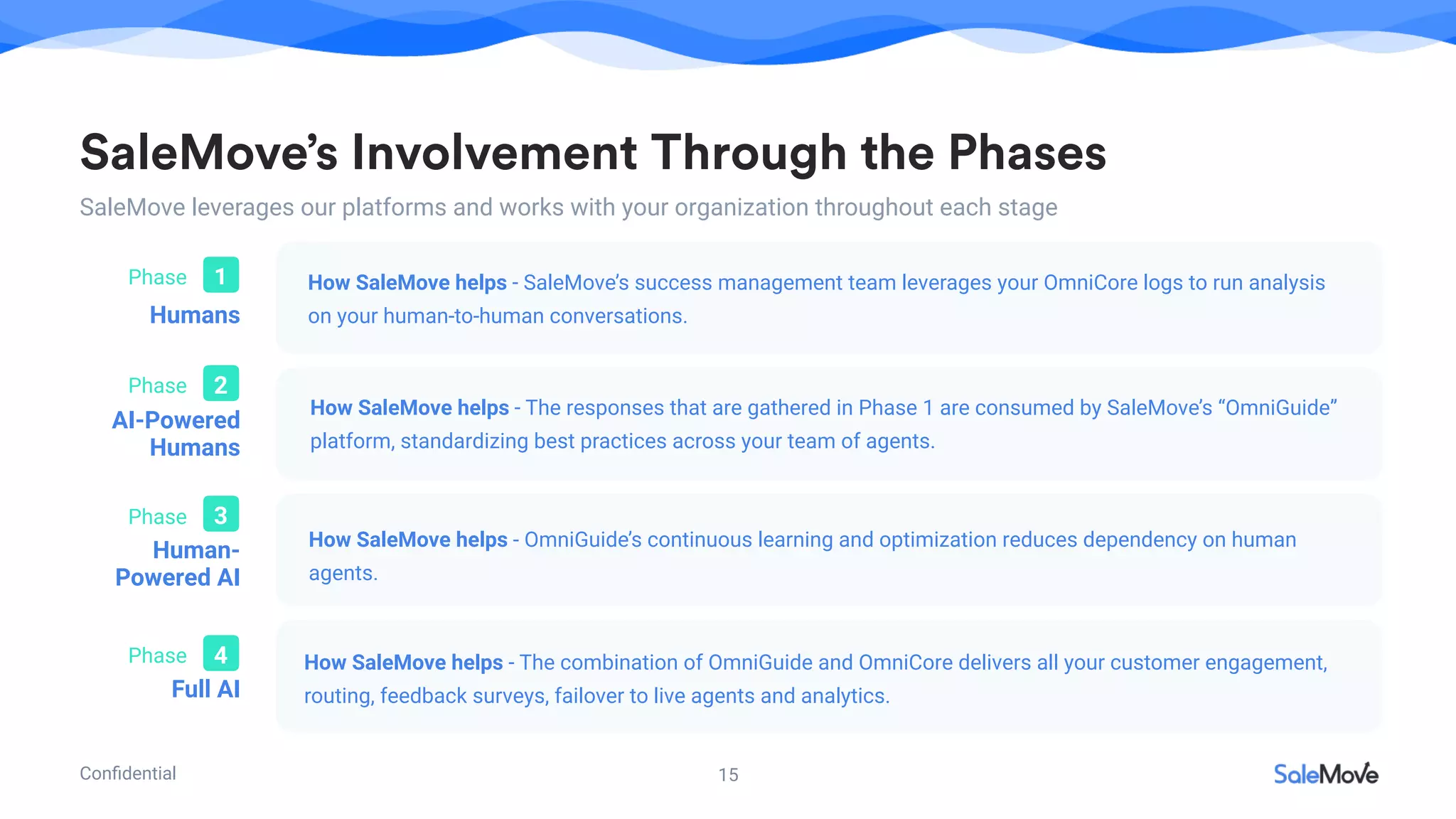A Framework for Implementing Artificial Intelligence in the Enterprise | PPT