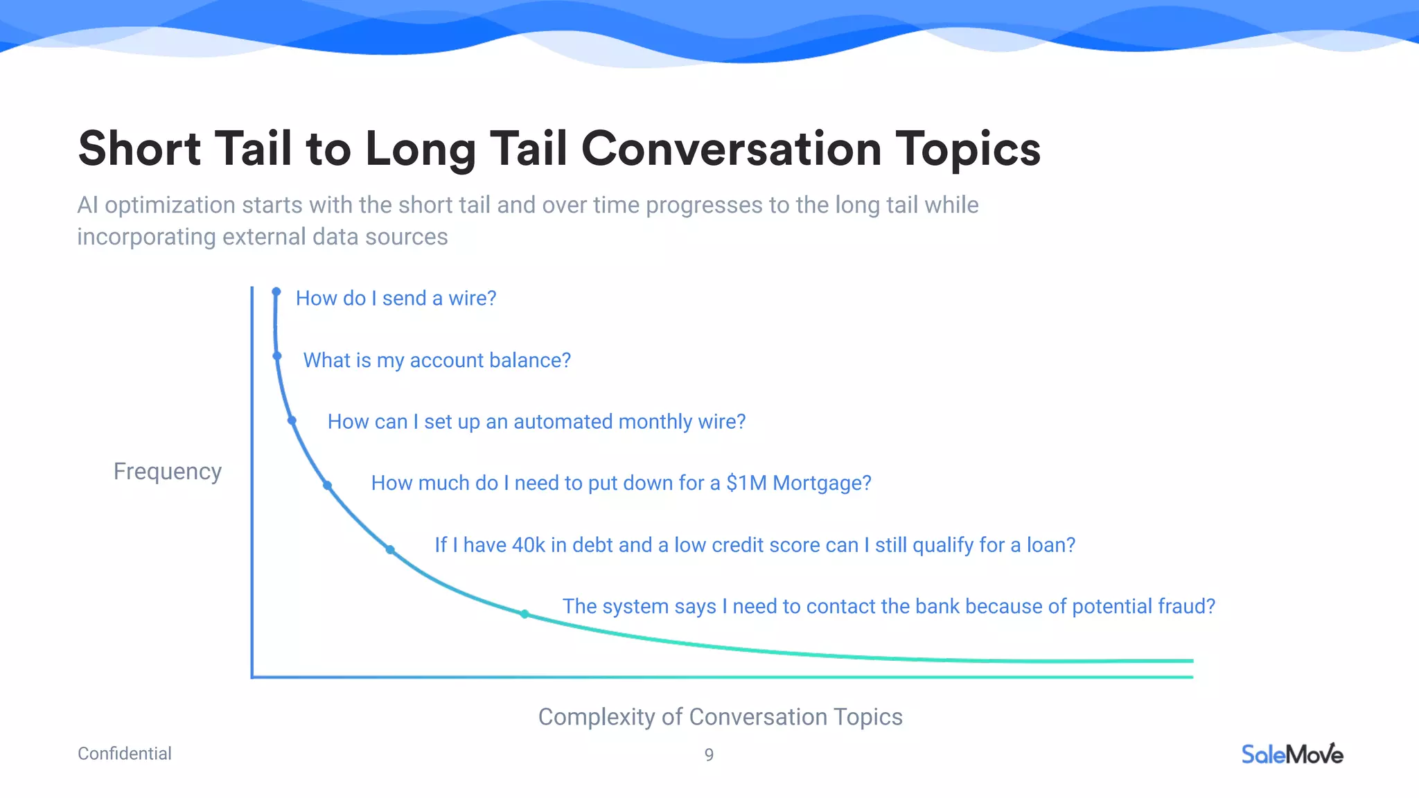 A Framework for Implementing Artificial Intelligence in the Enterprise | PPT