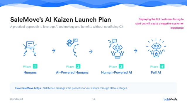 A Framework for Implementing Artificial Intelligence in the Enterprise | PPT