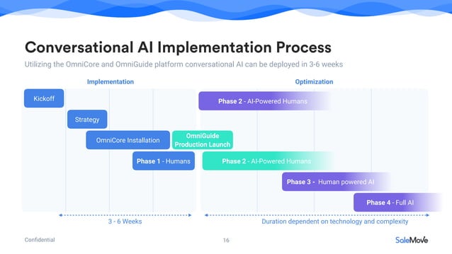 A Framework for Implementing Artificial Intelligence in the Enterprise | PPT