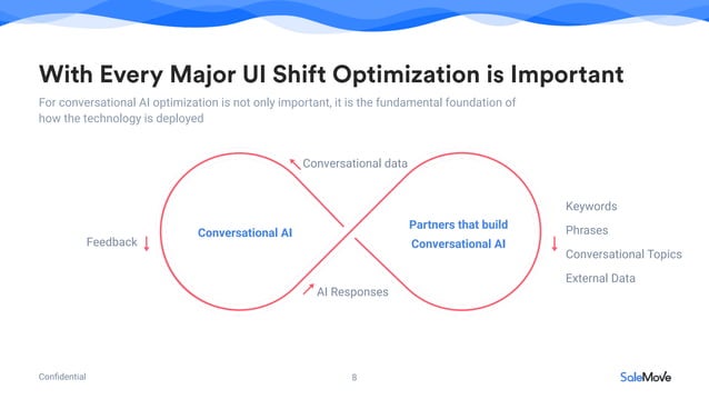 A Framework for Implementing Artificial Intelligence in the Enterprise | PPT