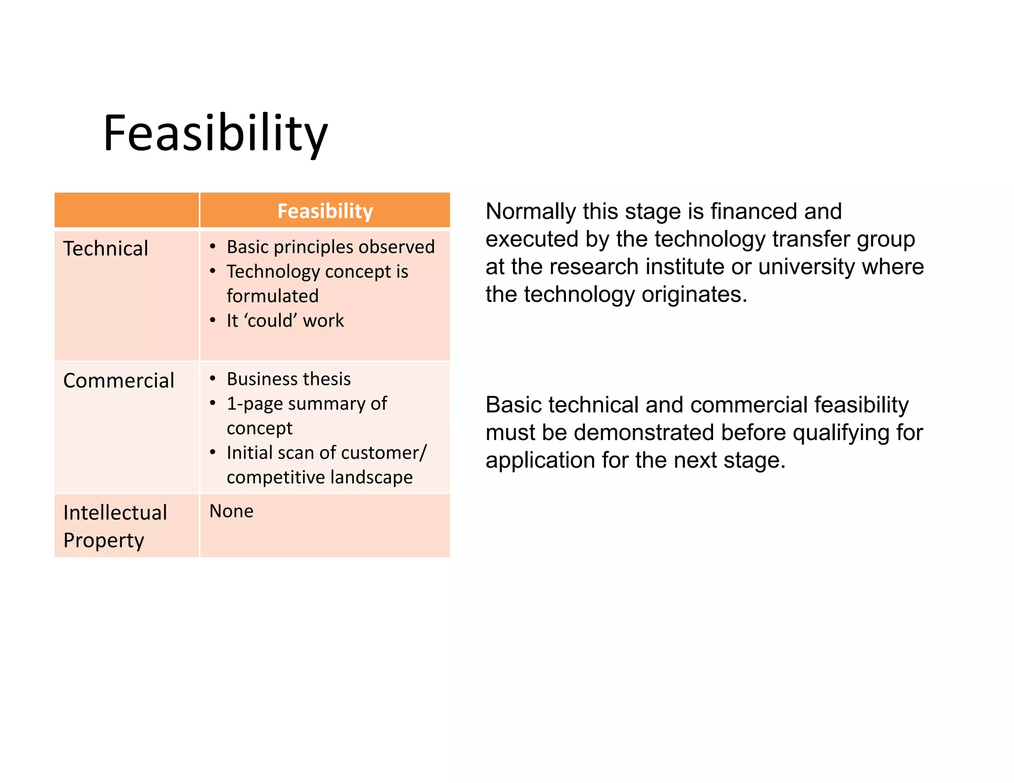 From idea, feasibility to prototype | PPT