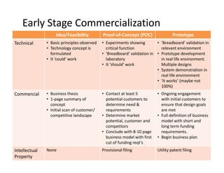 From idea, feasibility to prototype | PPT