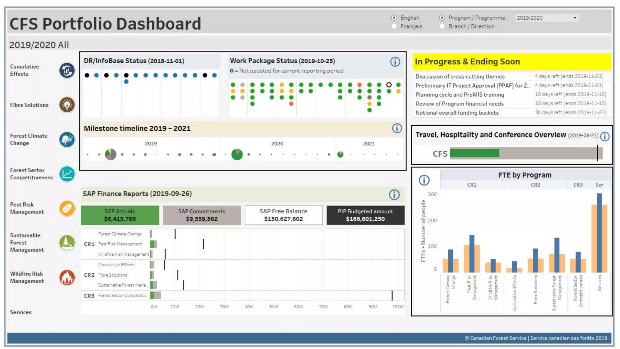 From Ideation To Utilization Building A Data Visualization Culture