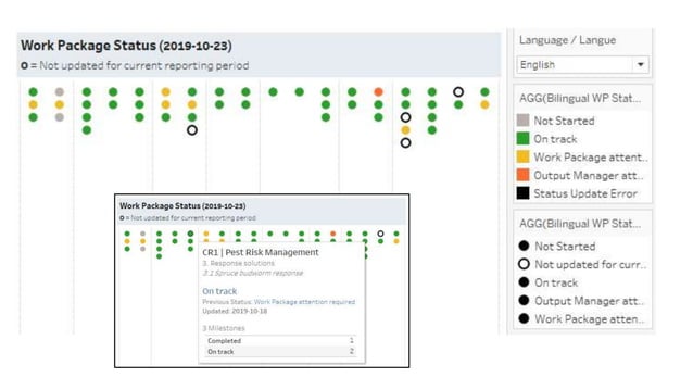 From Ideation To Utilization Building A Data Visualization Culture