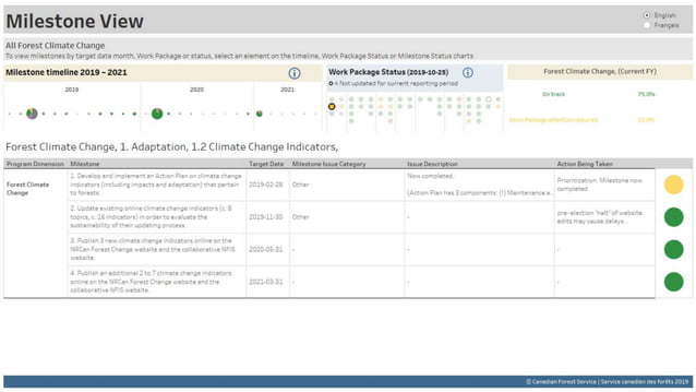 From Ideation To Utilization Building A Data Visualization Culture