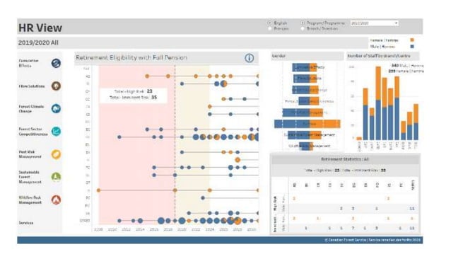 From Ideation To Utilization Building A Data Visualization Culture
