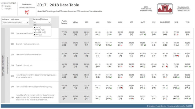 From Ideation To Utilization Building A Data Visualization Culture
