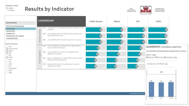 From Ideation To Utilization Building A Data Visualization Culture